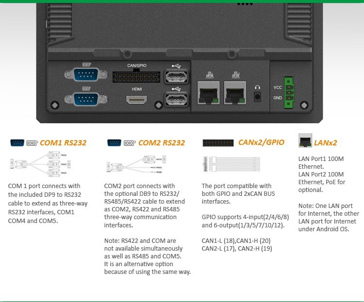 7-inch Embedded Industrial Android Panel PC - PoE RS232 CAN