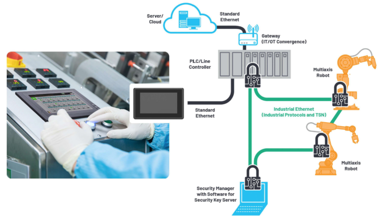 7-inch Windows 11 Industrial Panel PC HMI IP65 high brightness